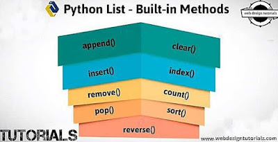 Python Lists Tutorial with examples - WebDesignTutorialz