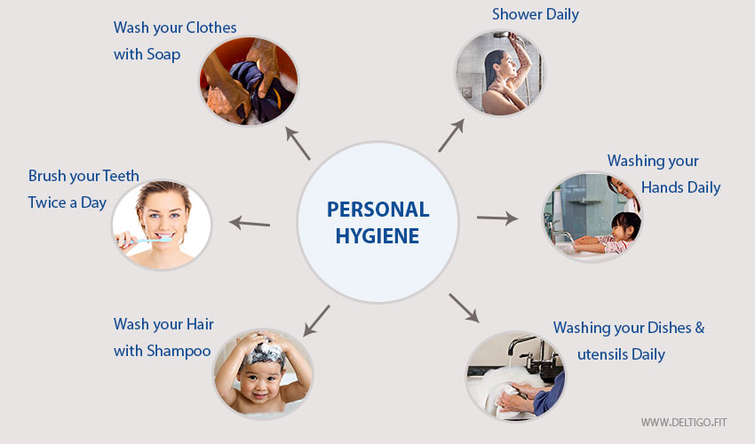 Health, Hygiene and their types - Jyoti's Health Blog with Beauty ...