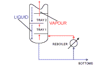 Distillation Column ~ The Petro Stuffs