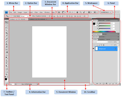 Mengenal Tampilan Photoshop ~ 12