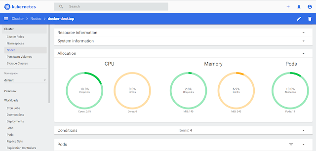 Coders Classroom: Kubernetes for Developers #5: Kubernetes Web UI Dashboard