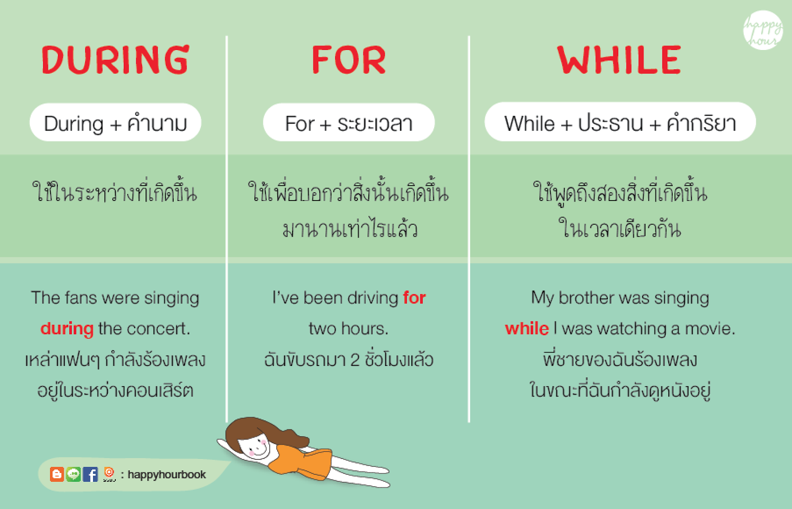 Happy Hour : International languages: During - For - While ความแตกต่าง ...