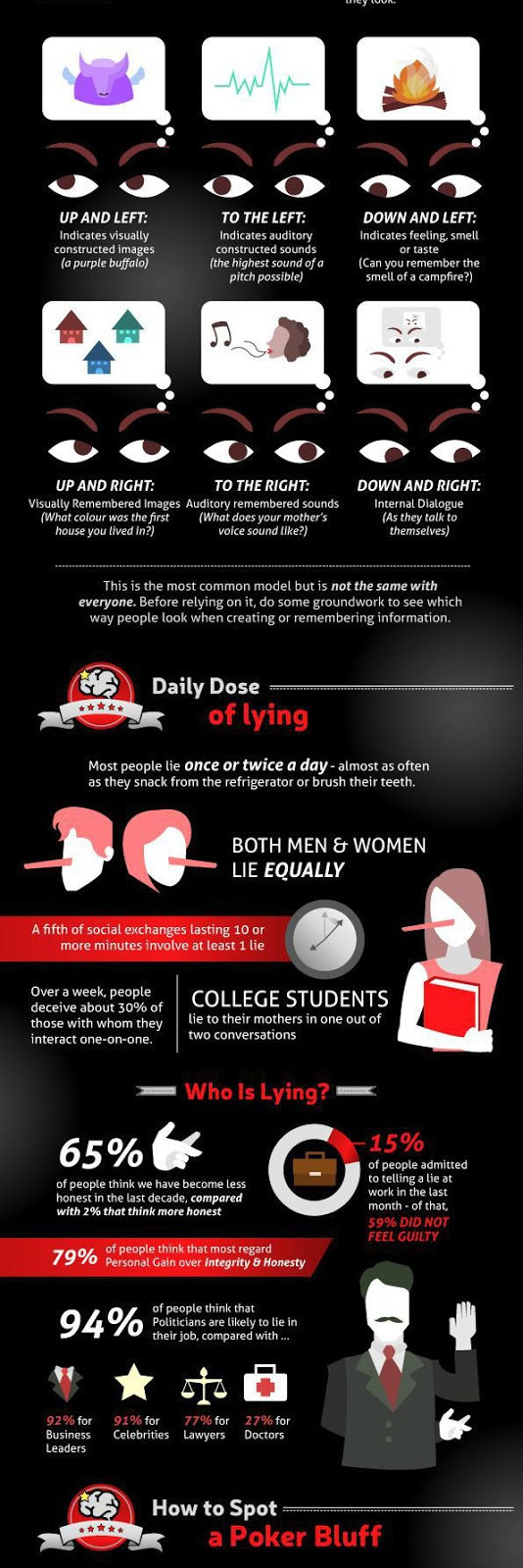 The psychology of lying - Classy intelligence