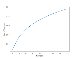plt.plot(A, B) produces (A and B are the sequences same as created in ...
