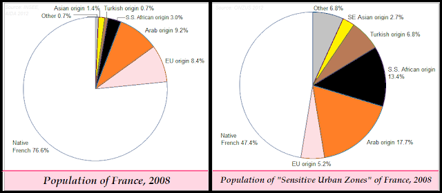 Those Who Can See: Why We Culturally Profile