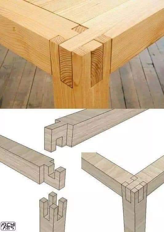 DIY Common Ways & Types of Wood Joints You Should Know – Engindaily