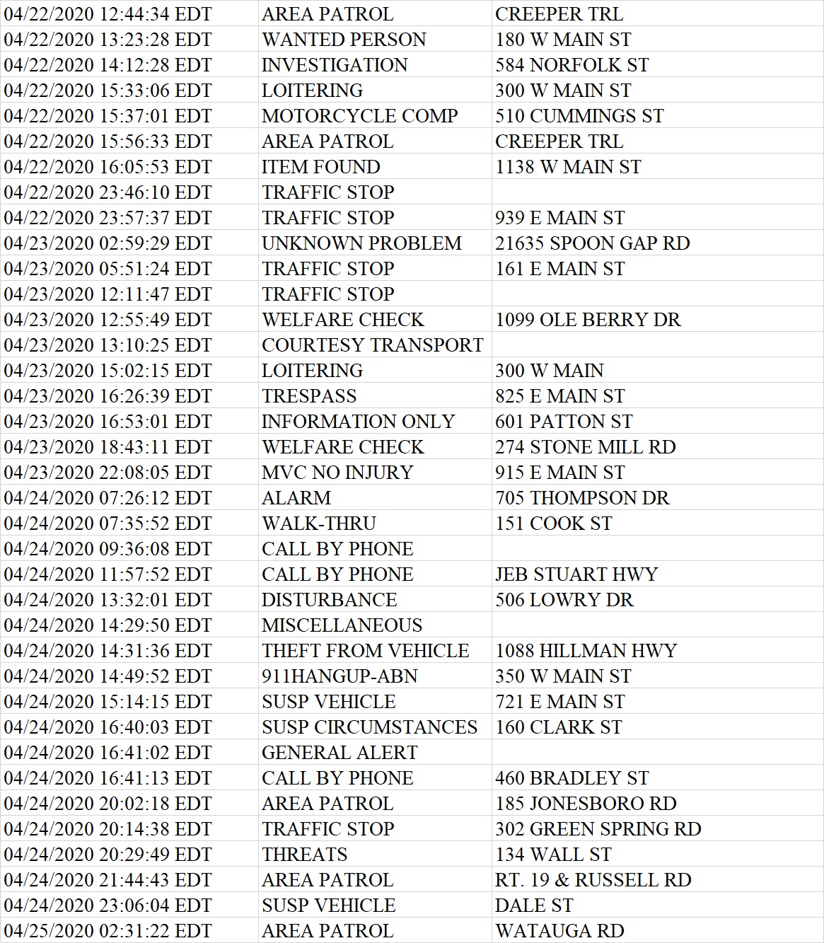 Abingdon Police Department: APD Call Log 20-27, 2020