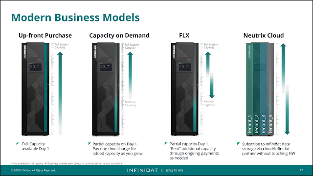 Infinidat confirms a strong market adoption ~ File Storage Technologies ...
