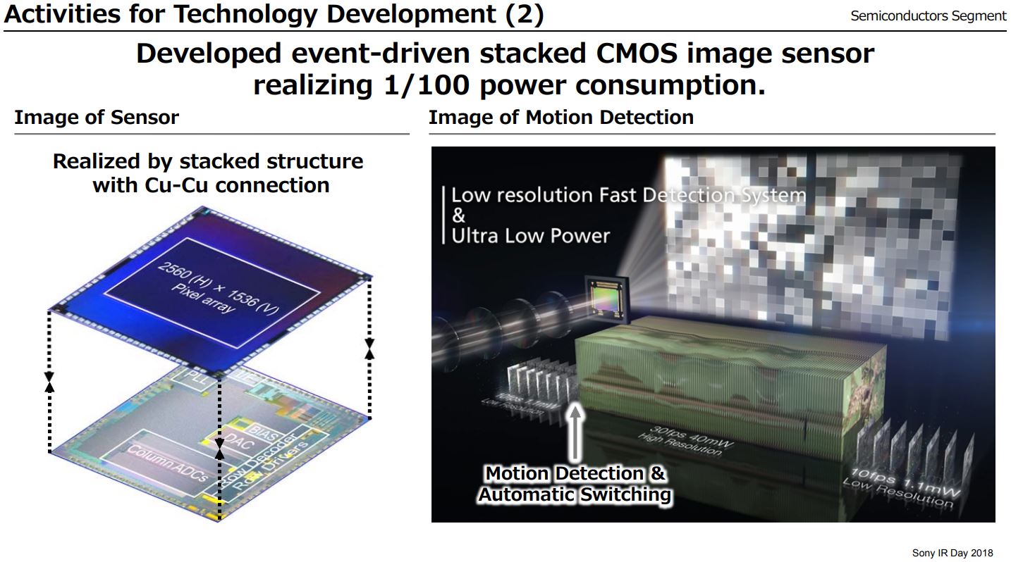 Image Sensors World: Sony Image Sensor Business Strategy