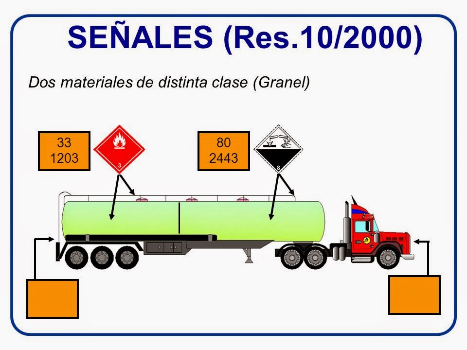 Transporte de Sustancias Peligrosas: Sistema de señalización de ... Transporte de Sustancias Peligrosas: Sistema de señalización de ...