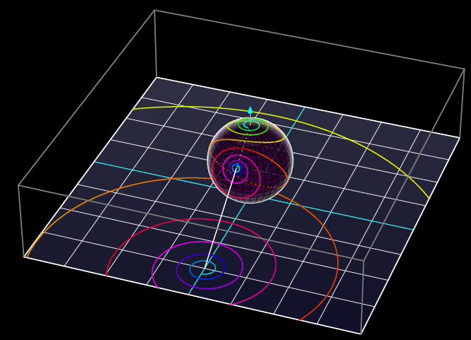 PStricks : applications: Projection stéréographique inverse de la ...