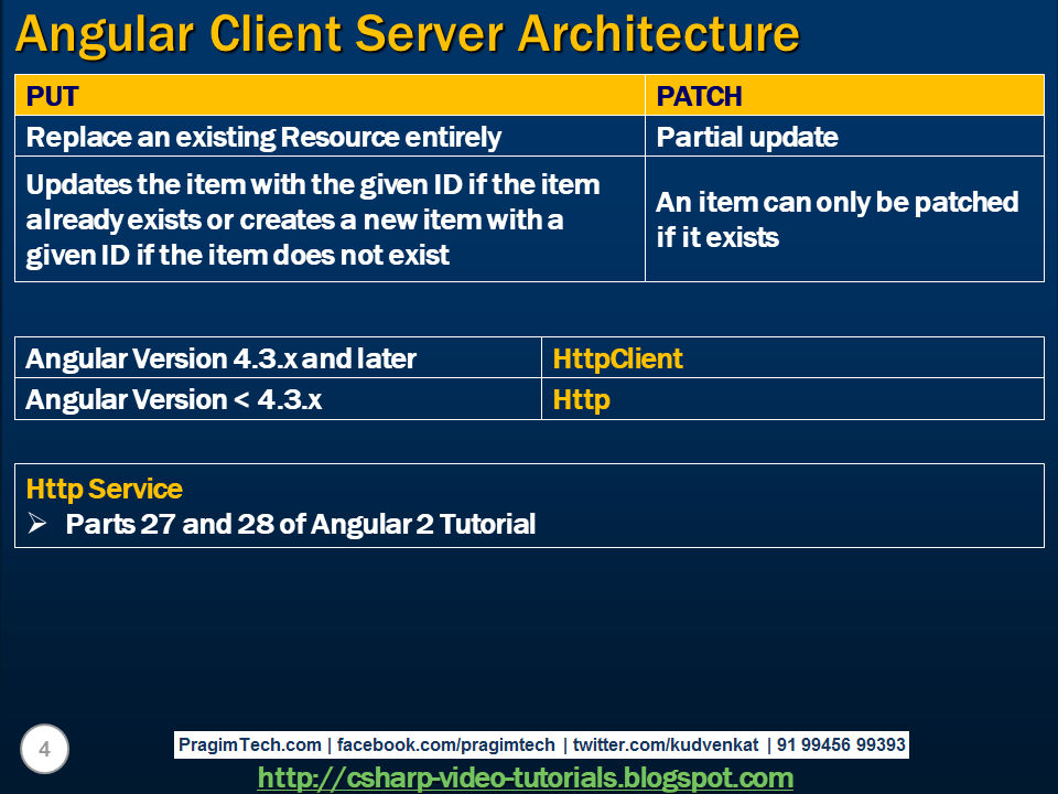 Sql server, .net and c# video tutorial: Angular client server ...