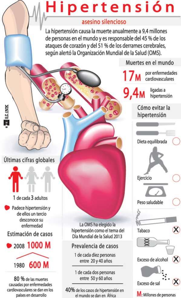 enfermeria: Hipertensión Arterial