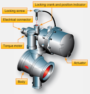Wing and Horizontal and Vertical Stabilizer Anti Icing Systems ...
