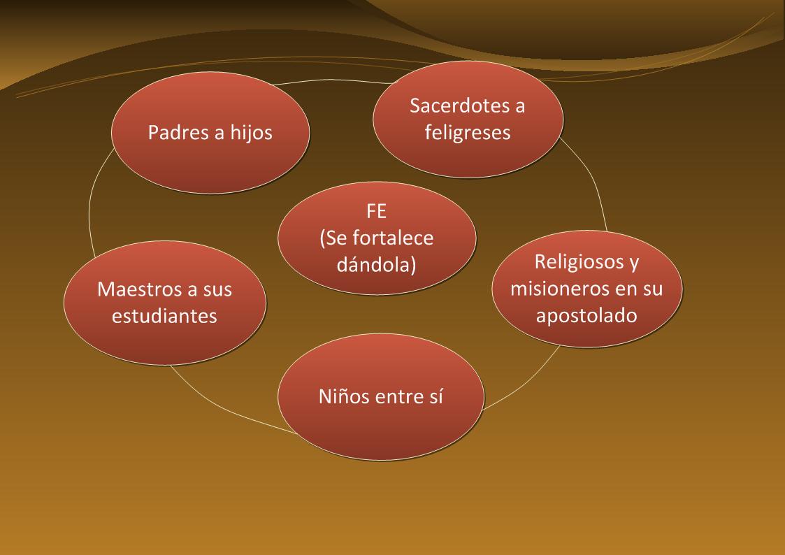 Religión Año de la fe/Temática