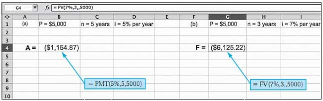 ENGENIEERING ECONOMIC ANALYSIS.: Engineering Economics: Introduction to ...