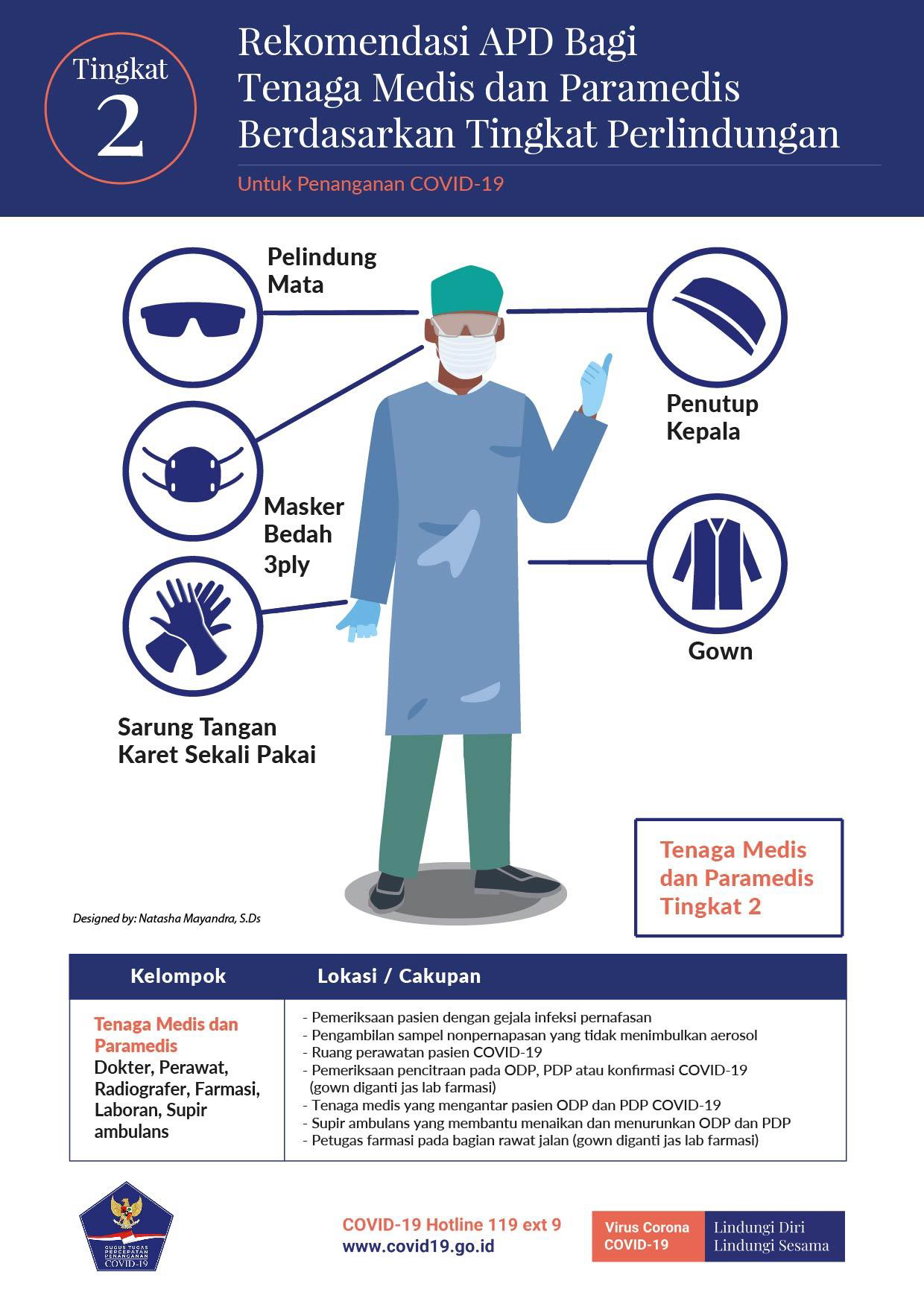 Mengenal Jenis APD Bedasarkan Tingkatannya - Alpha Kencana Perkasa