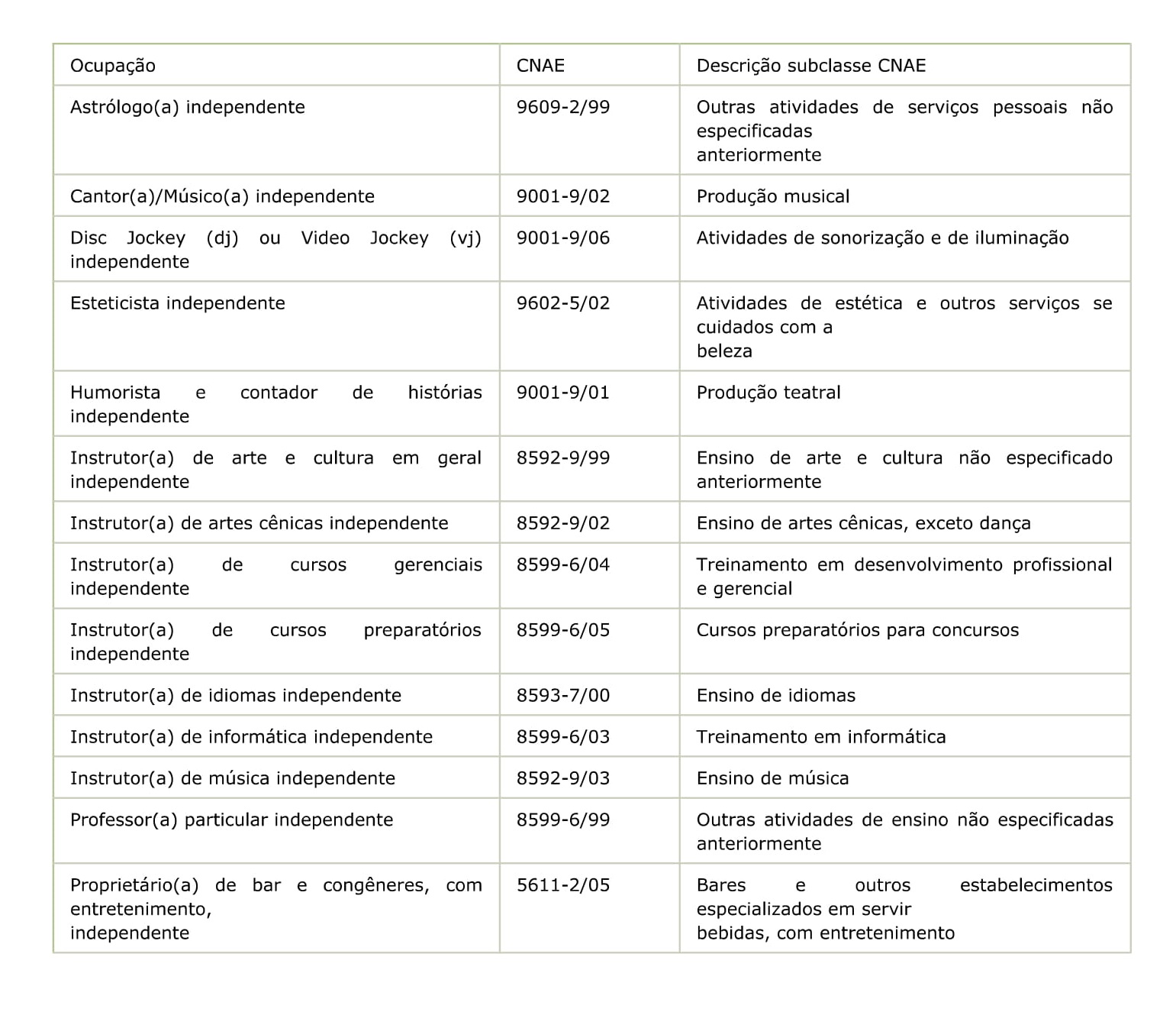 Praticidade para o seu Dia a Dia: MUDANÇAS DAS ATIVIDADES DO MEI PARA 2020