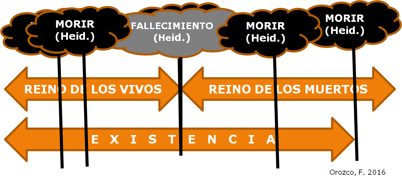 La muerte como fenómeno