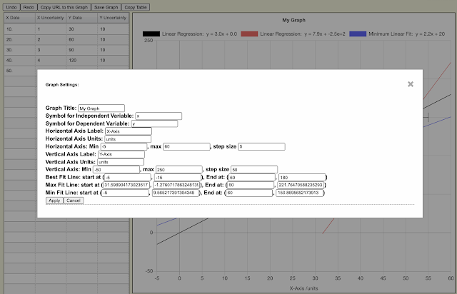 IB Math Physics: Free Linear Graph Template with Error Bars, Max and ...