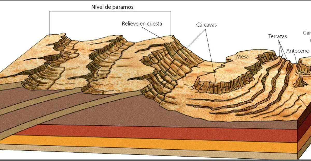 RELIEVES ESTRUCTURALES