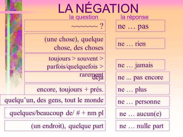 Notre coin de français: La négation