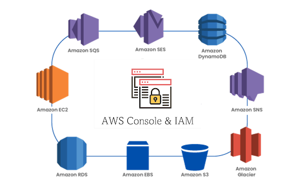 AWS Penetration Testing Services (Infrastructure, Network & Web Apps ...