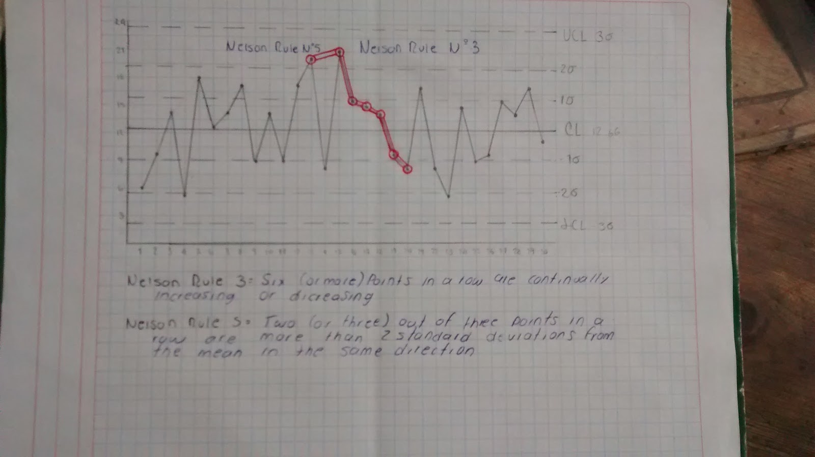 La Ingeniería Crea al Mundo.: GRÁFICO DE CONTROL TIPO C