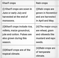 Rusty's Bio-zone: CROP PRODUCTION AND MANAGEMENT