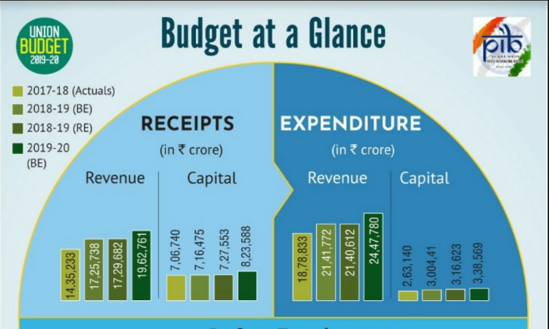 Budget 2019 Infographics PDF - VISION