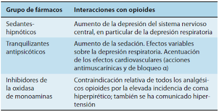Farmacología Básica: Unidad IX