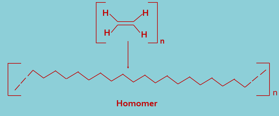 ELEMENTAL CHEMISTRY: Polymers, classification of polymers, polymerization.