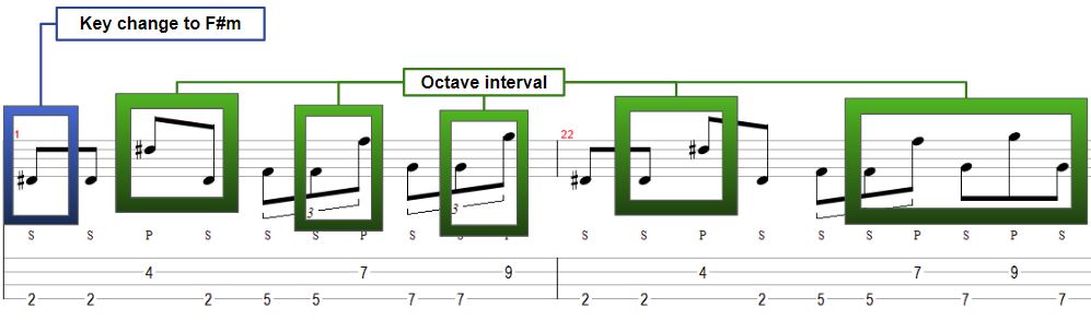 Higher Ground - Groove Analysis ~ Groove Analysis