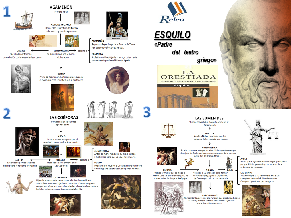 RELEO EN RED: LA ORESTIADA