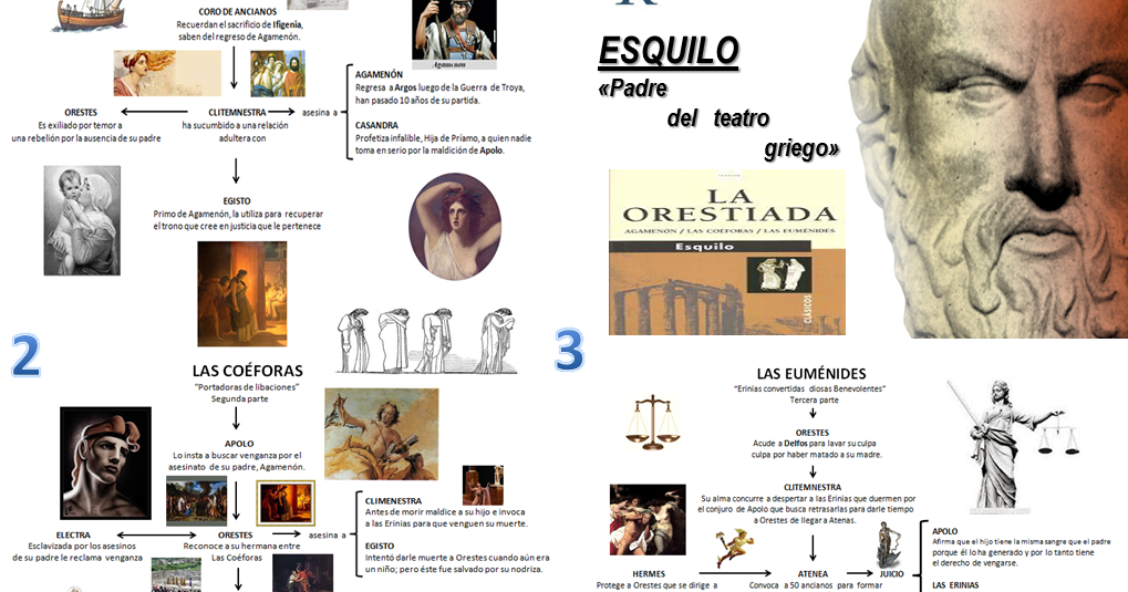 RELEO EN RED: LA ORESTIADA