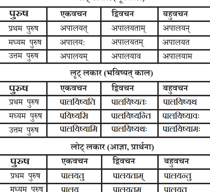 पाल् धातु के रूप संस्कृत में – Pal Dhatu Roop In Sanskrit | HindiVyakran