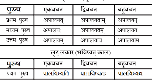 पाल् धातु के रूप संस्कृत में – Pal Dhatu Roop In Sanskrit | HindiVyakran
