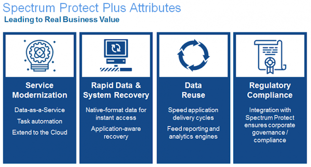Guard your virtual environment with IBM Spectrum Protect Plus | IBM ...