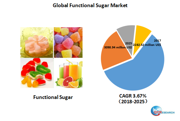 Global Functional Sugar market will reach 3098.94 million US$ by the ...
