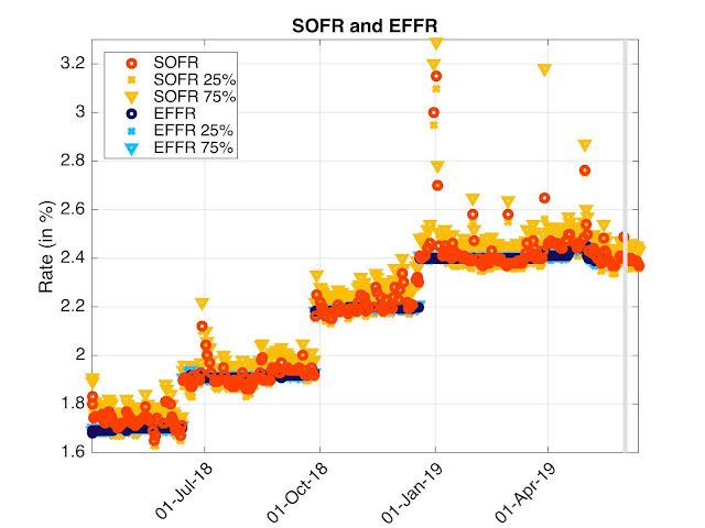 muRisQ Advisory: Fed Funds to SOFR: Impact of seasonality