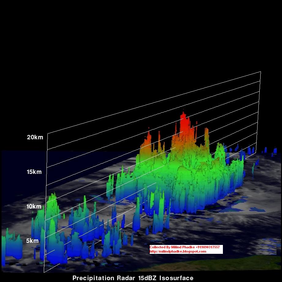 MilindPhadke: NAGPUR WEATHER