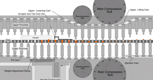 Tabletting Technology basics