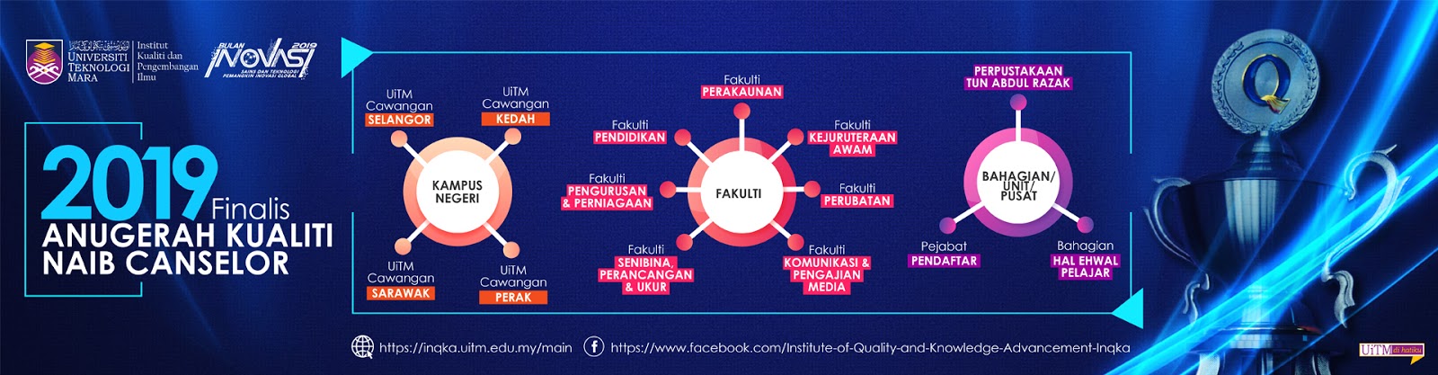 Tahniah PTAR Tersenarai Finalis AKNC 2019 - Perpustakaan UiTM