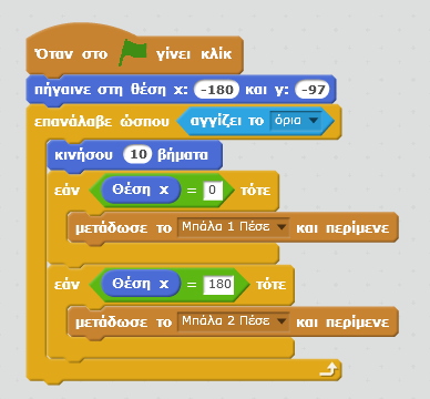 Scratch 2.0: Ένα φύλλο εργασίας για τη μετάδοση μηνυμάτων