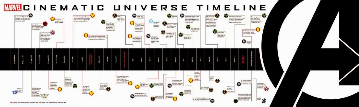 Watch Marvel Cinematic Universe History in just 13 Minutes - GeekPinas