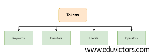 CBSE Papers, Questions, Answers, MCQ ...: CBSE Class 12 - Computer ...