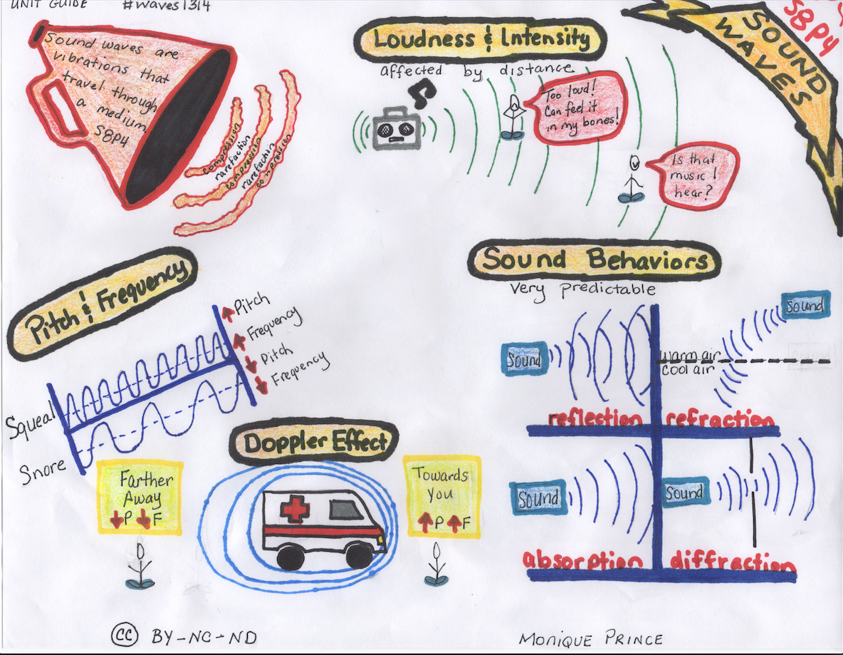 In Class with Dr. Prince: Week 20: Sound Waves, Part 2