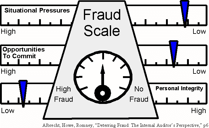 Sistem Informasi Manajemen