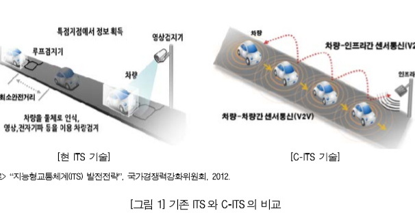 JMP: [주기동 1767호 ] 국내외 ITS 기술동향(C-ITS)