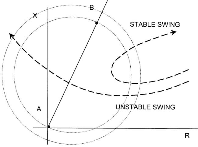 TRANSIENT STABILITY AND OUT-OF-STEP PROTECTION - ENGINEERING ARTICLES